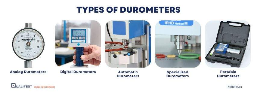 Durometer Accurate Hardness Testing For Rubber And Plastic Qualitest